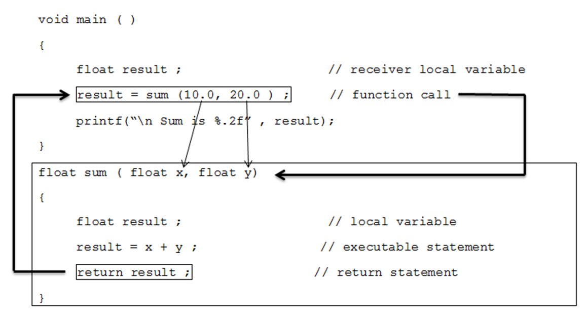 Elements Of Functions Hexainclude
